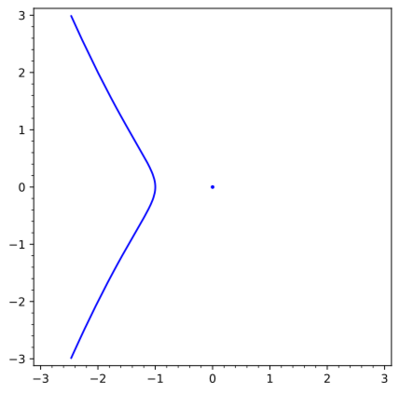 Acnode - Encyclopedia of Mathematics