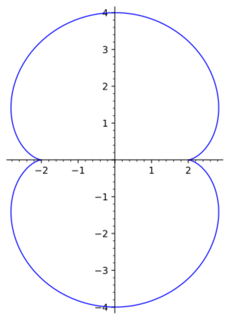 Nephroid - Encyclopedia of Mathematics