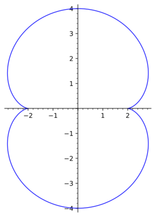 Nephroid - Encyclopedia of Mathematics