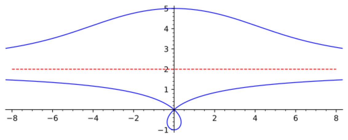 File:Nicomedes conchoid.svg - Encyclopedia of Mathematics
