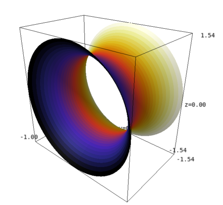 Catenoid - Encyclopedia of Mathematics