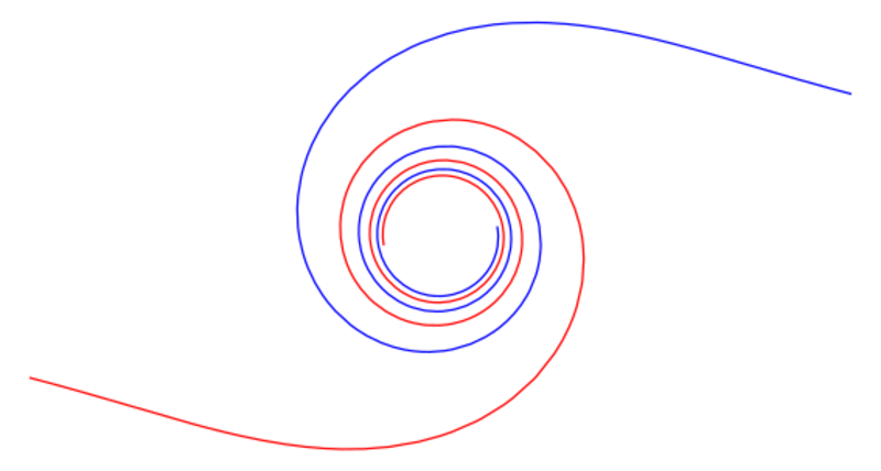 Lituus - Encyclopedia of Mathematics
