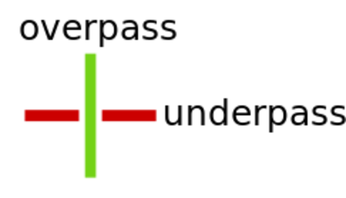 File:Overpass underpass.svg - Encyclopedia of Mathematics