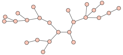 Tree - Encyclopedia of Mathematics