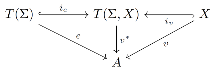 Interpretation (Formalized Language) - Encyclopedia of Mathematics